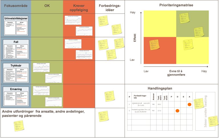 Veileder til forskrift om ledelse og kvalitetsforbedring i helse- og ...