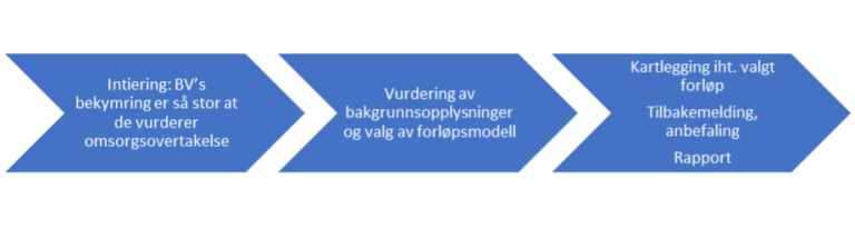 Helsekartleggingen - Helsedirektoratet