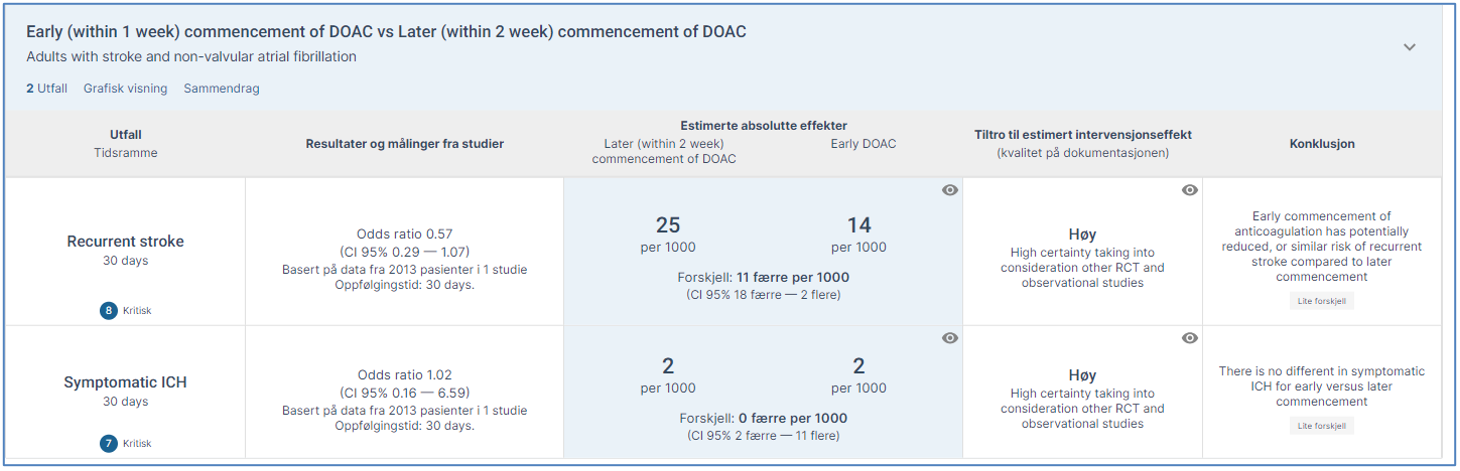 Reperfusjonsbehandling og antitrombotisk behandling ved akutt ...